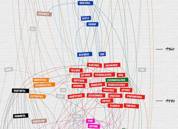 Infographics Maps Music And More May 2013 Infographics, Maps, Music