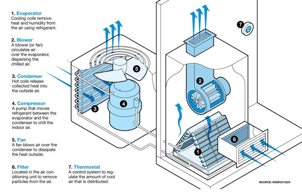 How to Diagnose and Maintain Your AC Unit - ManMadeDIY