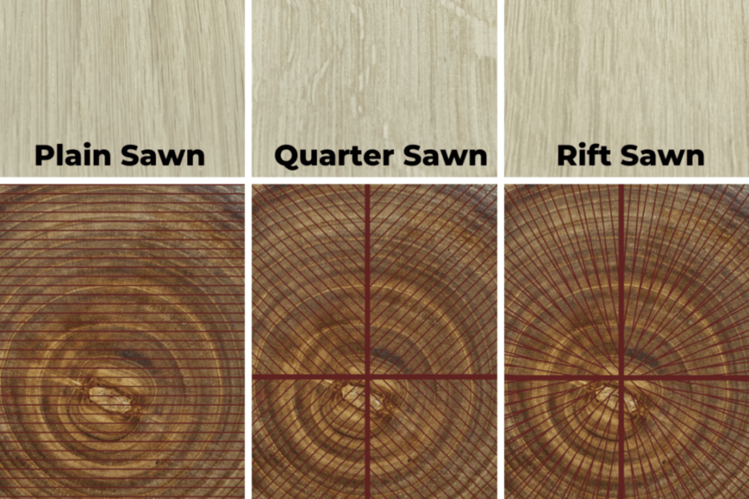 Plain Sawn vs Quarter Sawn vs Rift Sawn Wood - Differences and Benefits ...